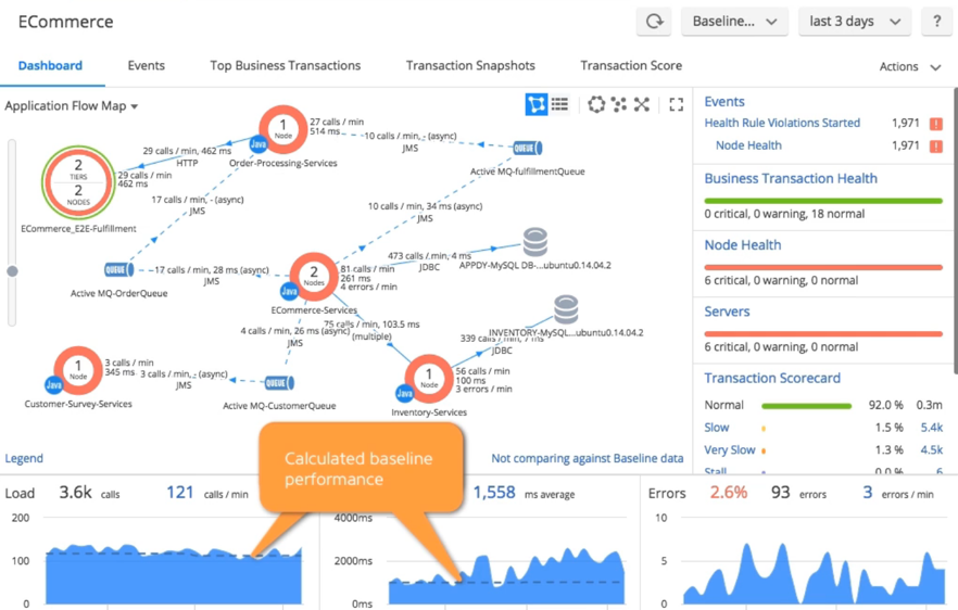 Appdynamics Application Performance Monitoring Opentica